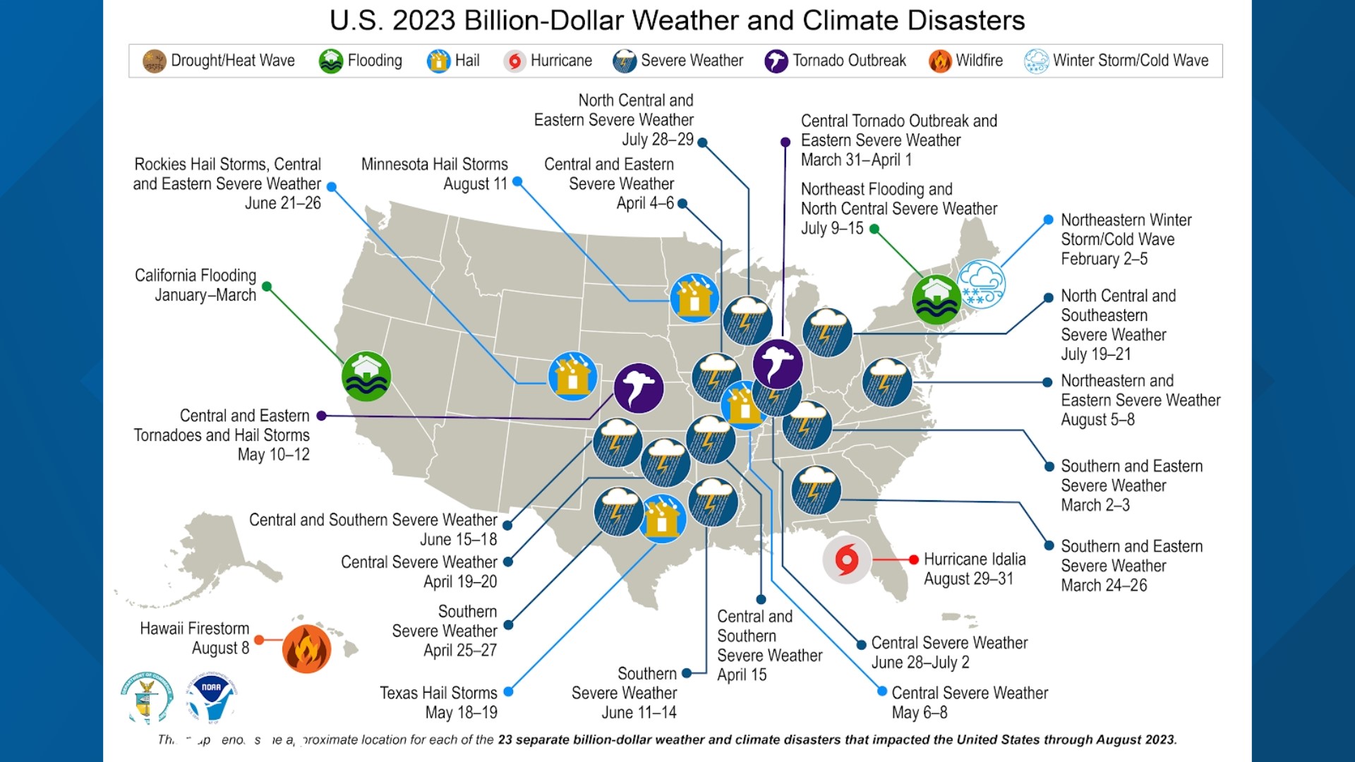 Billion dollar disasters: 2023 sets US record with months to go | ktvb.com