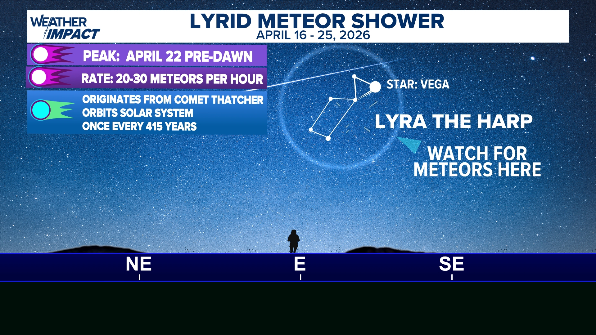 Lyrids 2026: When and where to watch the meteor shower peak | ktvb.com