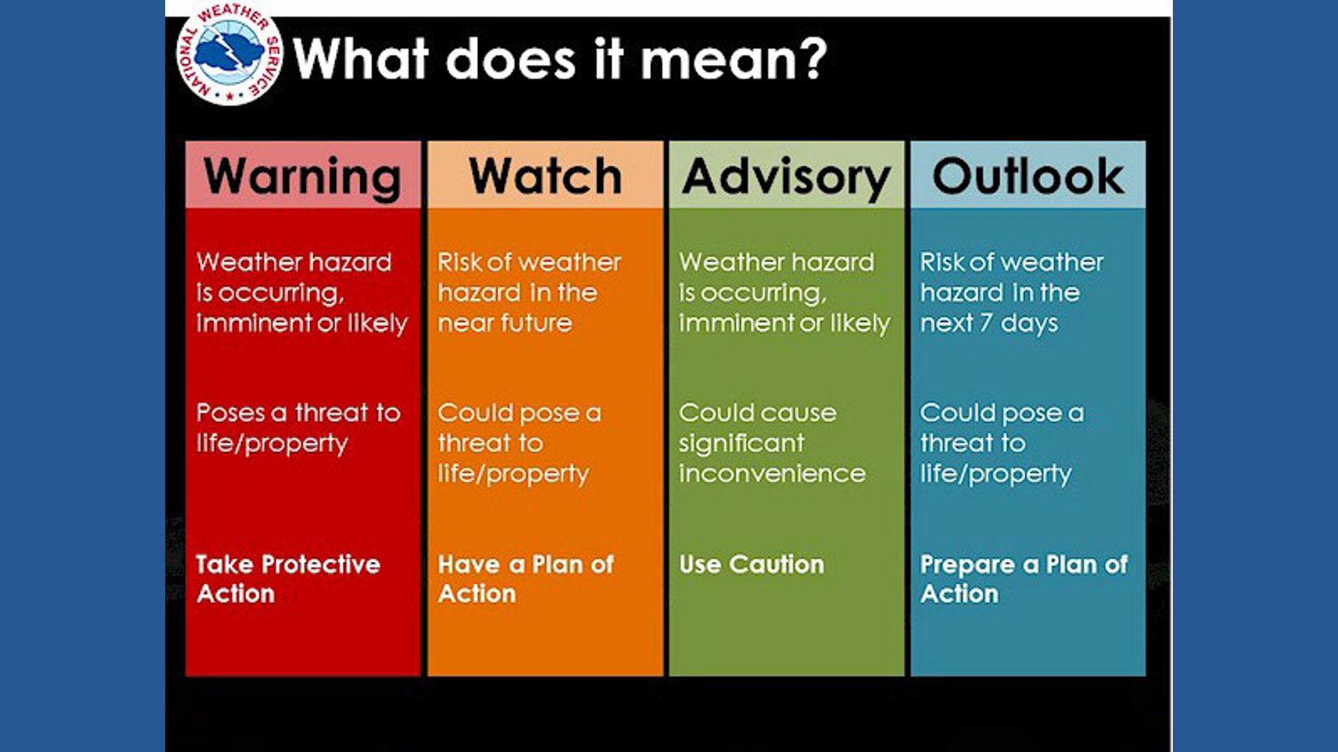Watch vs. Warning: What those severe weather alerts mean | ktvb.com