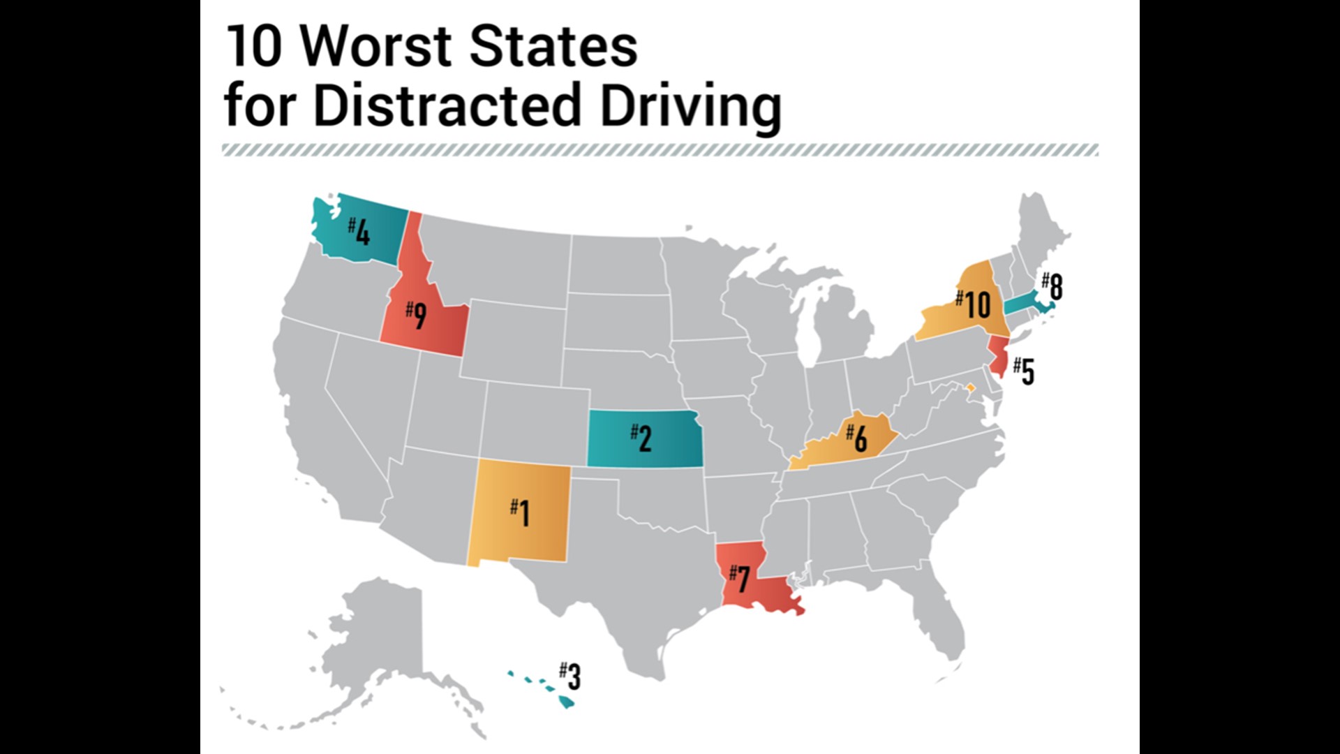 Idaho ranks among worst states for distracted drivers | ktvb.com