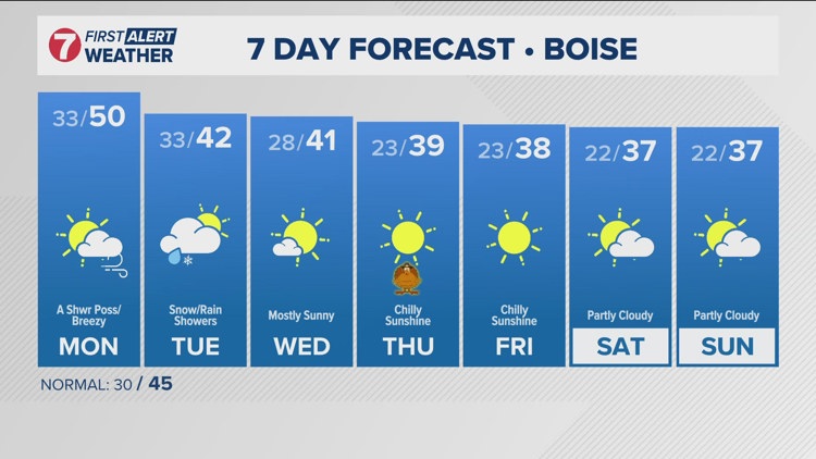 Boise Weather | Boise, Idaho | ktvb.com