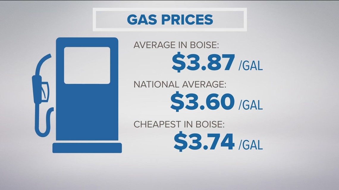 GasBuddy sees more than 8 cent rise in Boise gas prices this week ...