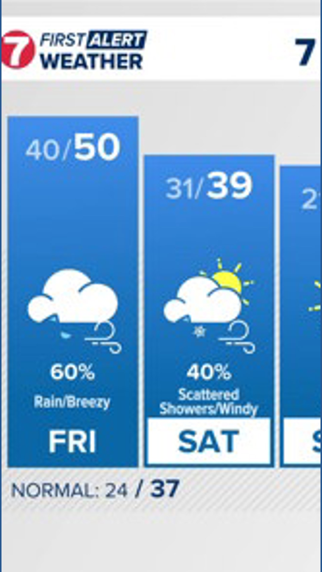 First Alert Weather+: Active weather eases before a cool, dry end to ...