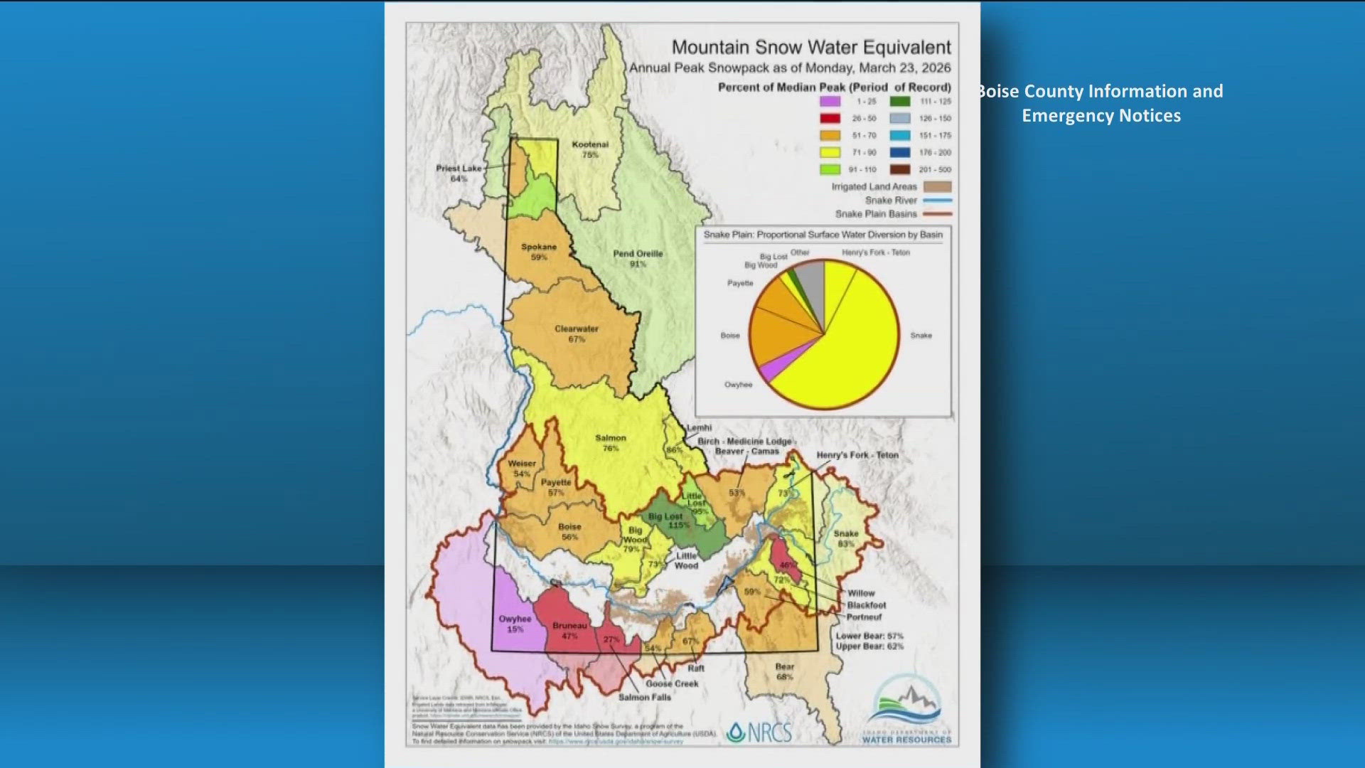 Low water reserves in Boise Basin sparks concern over fire season ...