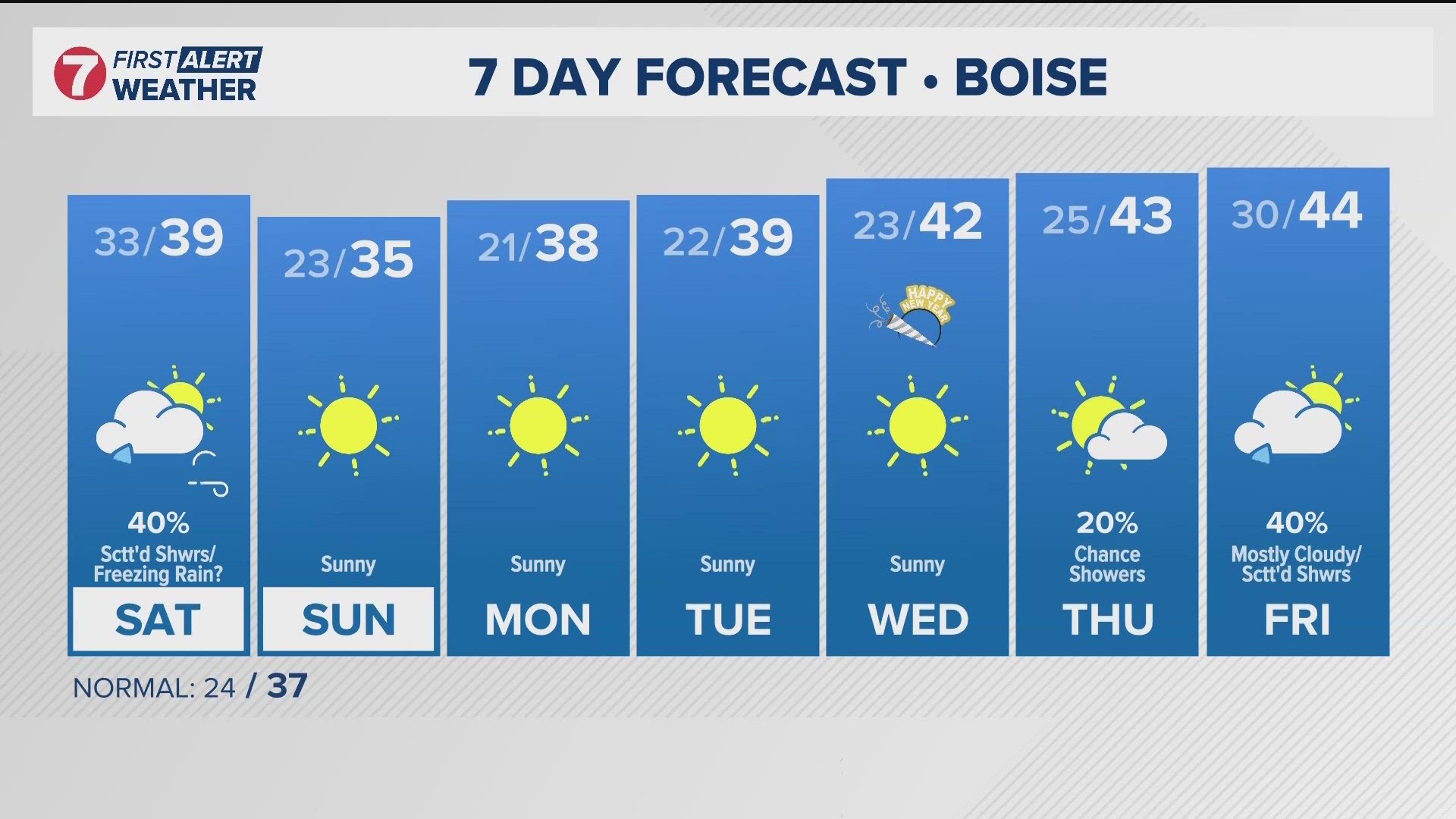 Thailand's political parties name prime minister candidates for ...