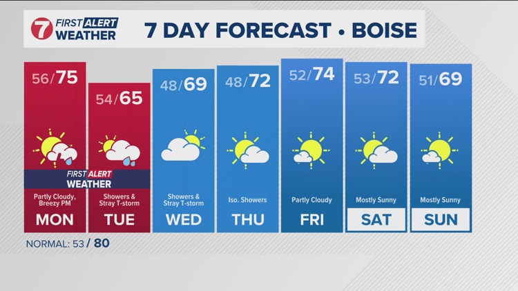 Boise's Leading Local News: Weather, Traffic, Sports and more | Boise ...