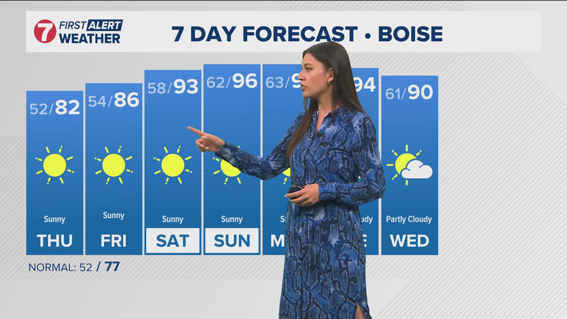 First Alert Weather: Extended stretch of intense heat underway | ktvb.com