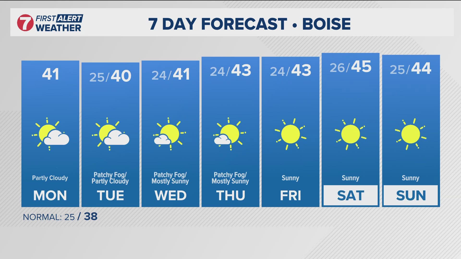 DC's inspector general is investigating police crime statistics, the ...