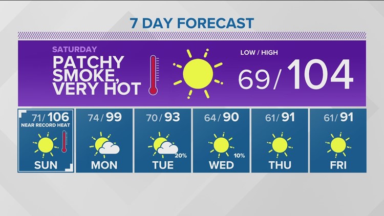 10-Day Forecast | Boise, ID | KTVB.com | ktvb.com