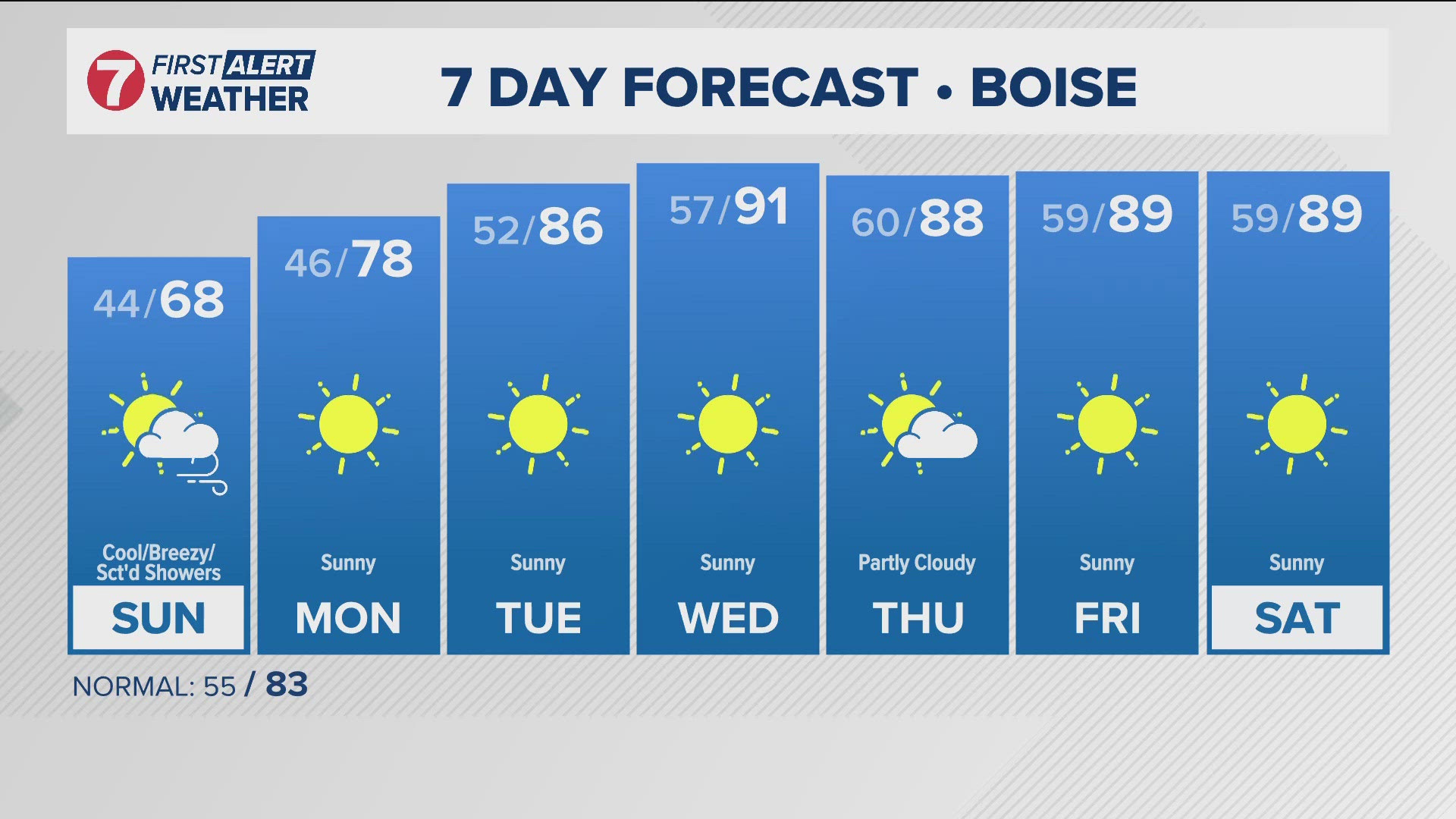 7-Day and Hourly Weather Forecast | Boise, Idaho | ktvb.com