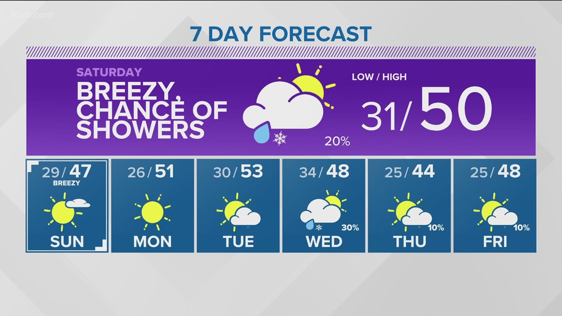 Complete list of St. Jude Dream Home Giveaway raffle winners | ktvb.com