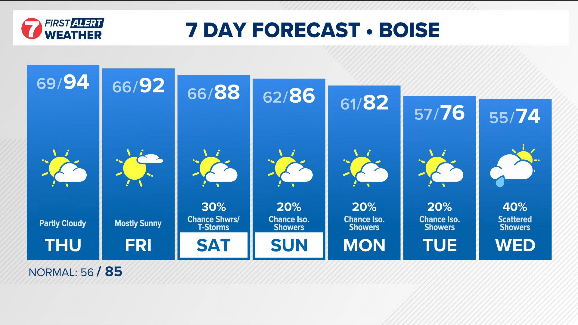 KTVB First Alert Weather+: Summer sizzle on its way out | ktvb.com