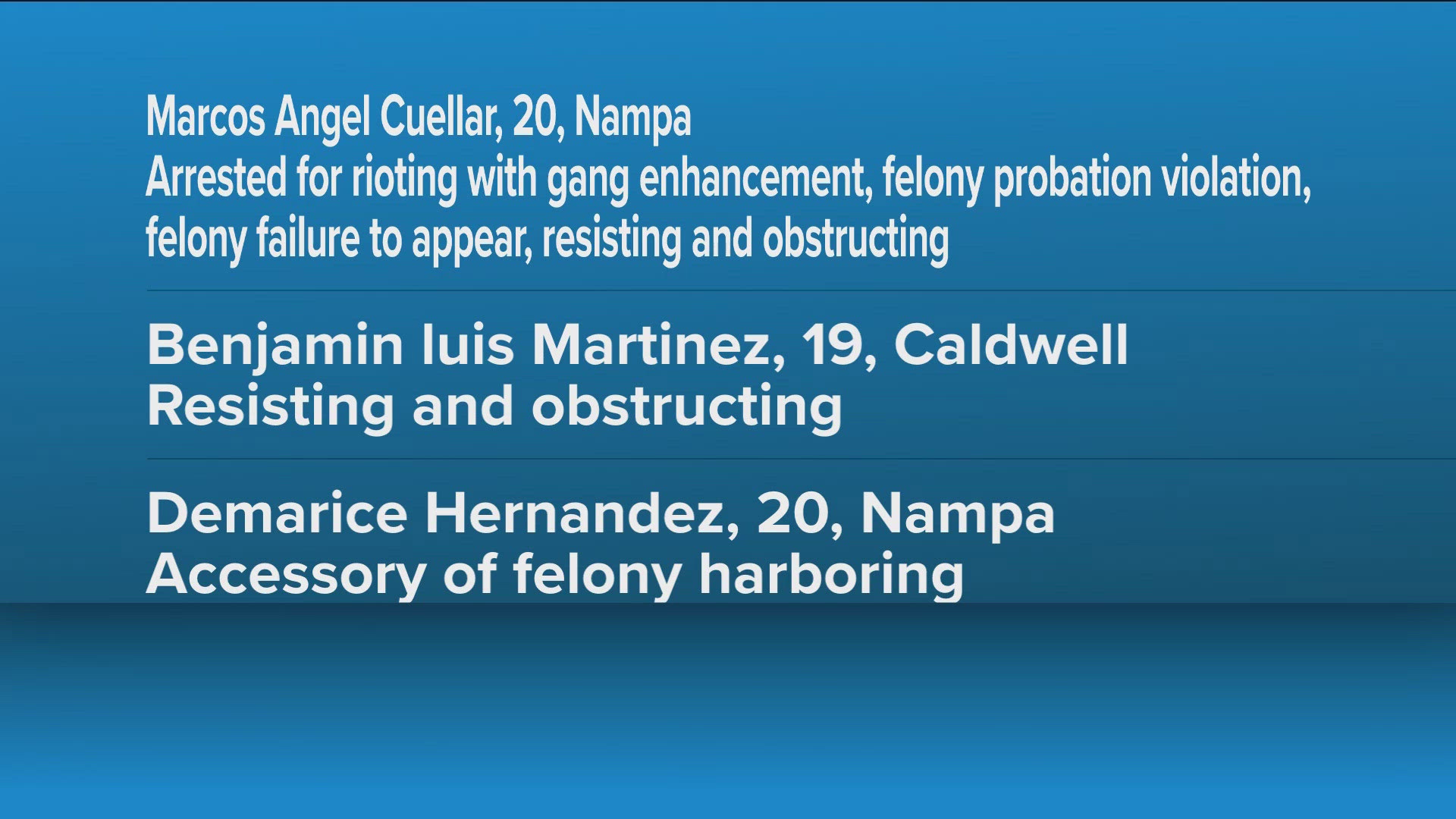 Police arrest wanted suspect, three others at Nampa apartment complex ...