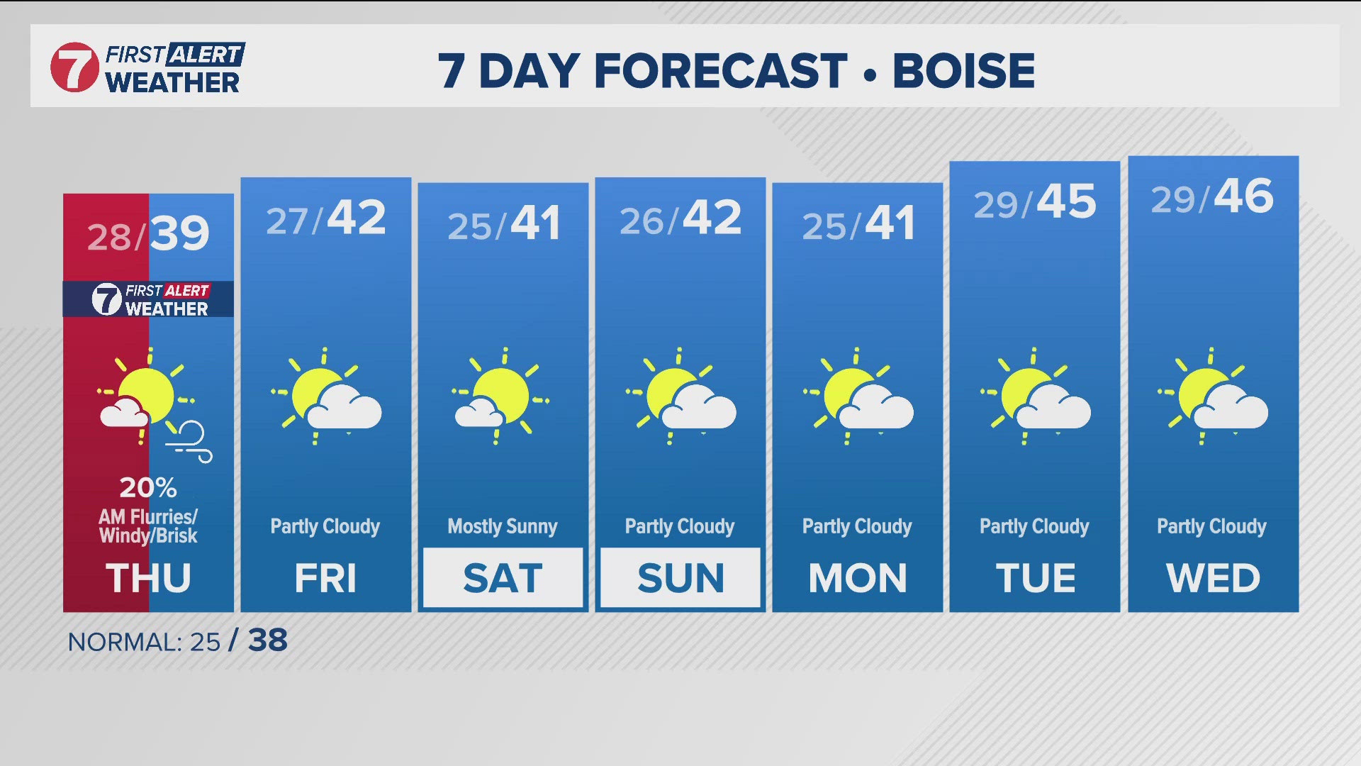 RHP Michael Lorenzen agrees to an $8 million, 1-year contract with the ...