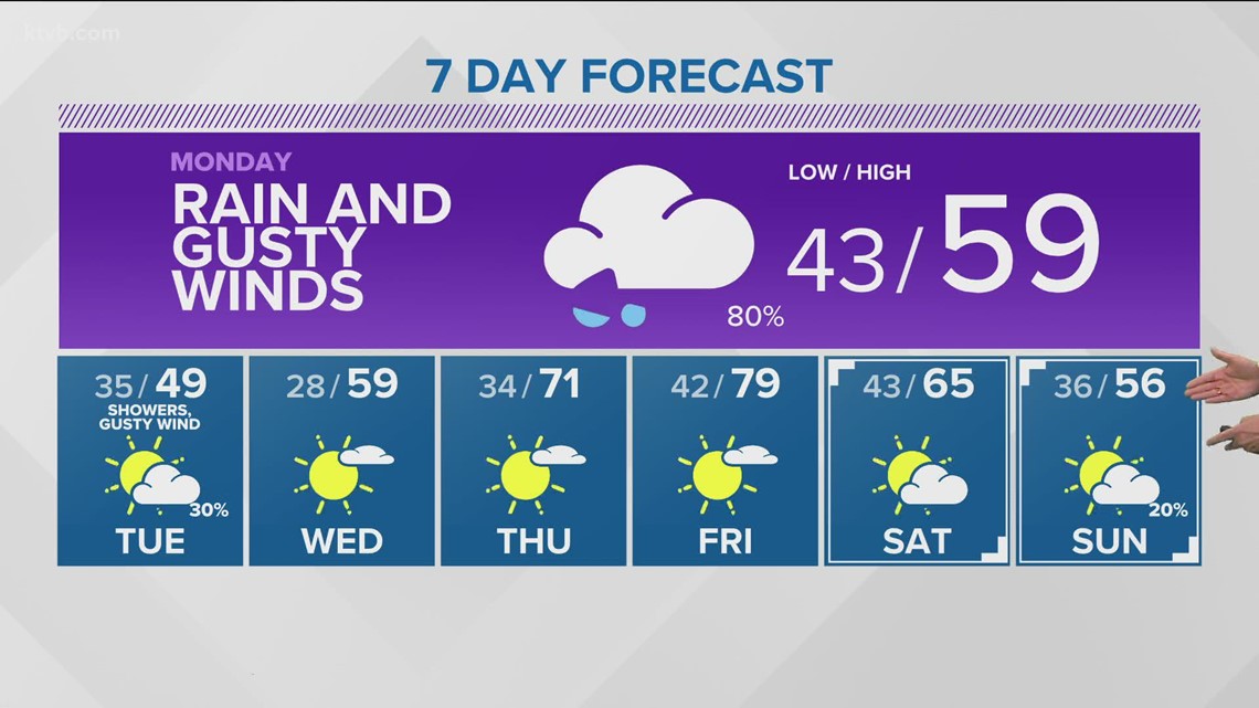 Weather | Boise, ID | KTVB.com | ktvb.com