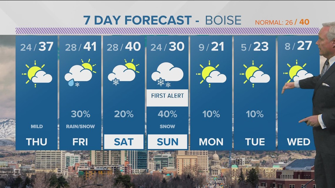Weather: Chilly but dry with chance of snow Friday into next week and ...