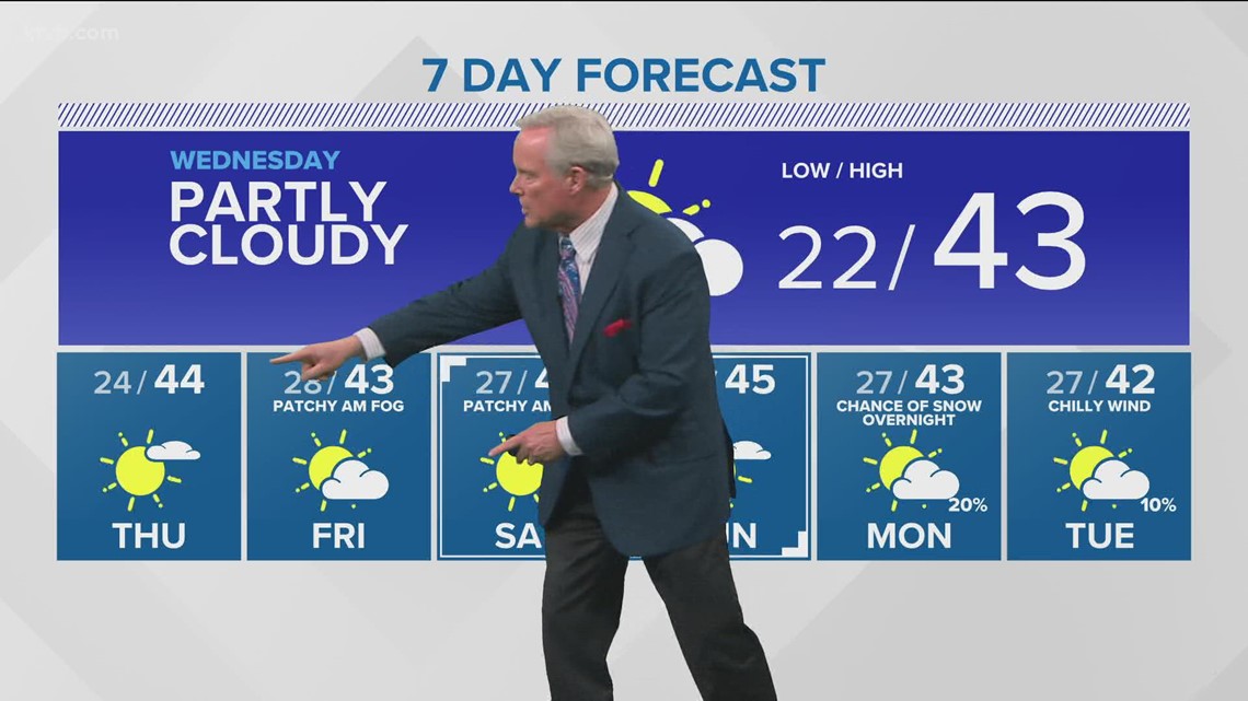 Idaho evening weather forecast for Feb. 8: High pressure is still in ...