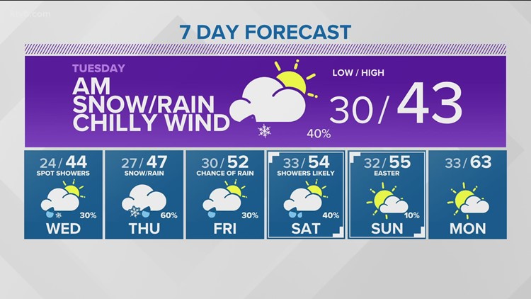 10-Day Forecast | Boise, ID | KTVB.com | ktvb.com