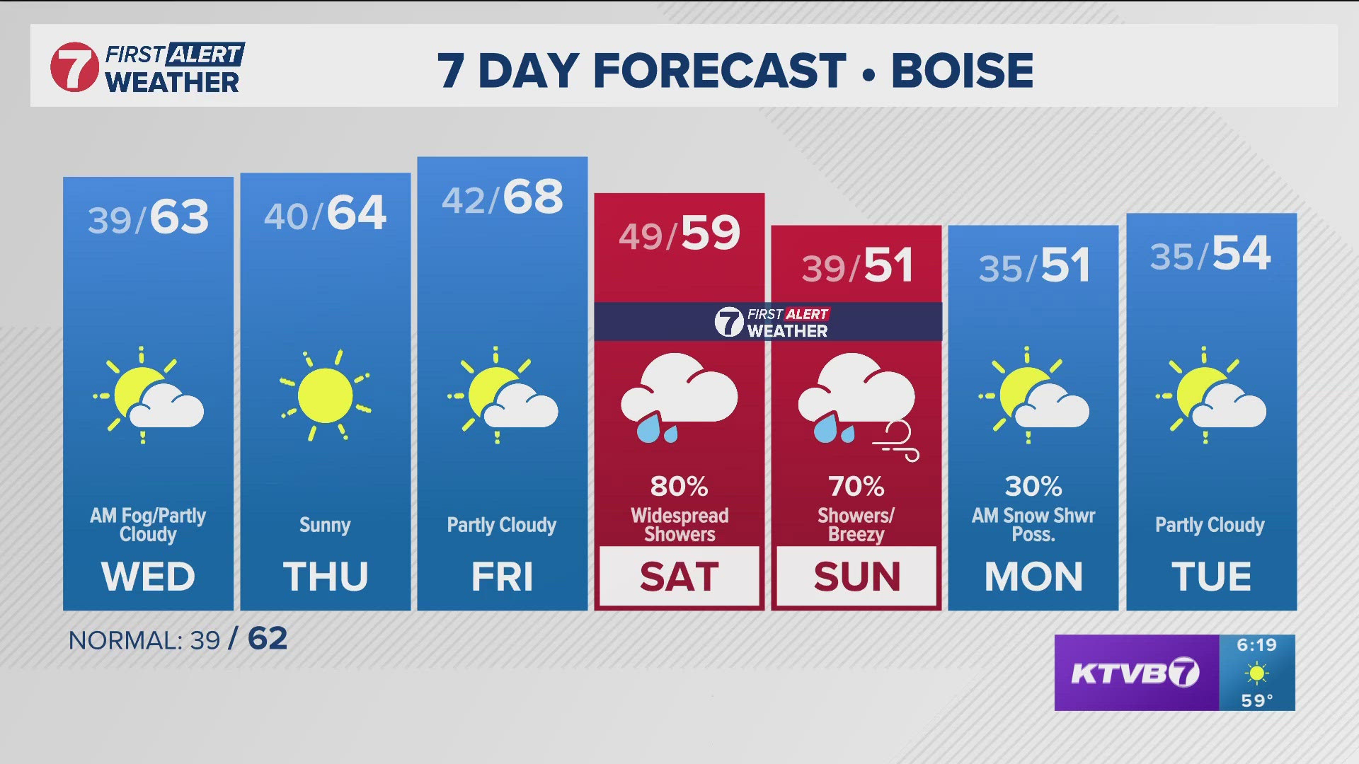 First Alert Weather: Severe thunderstorm warnings for Southwest Idaho ...