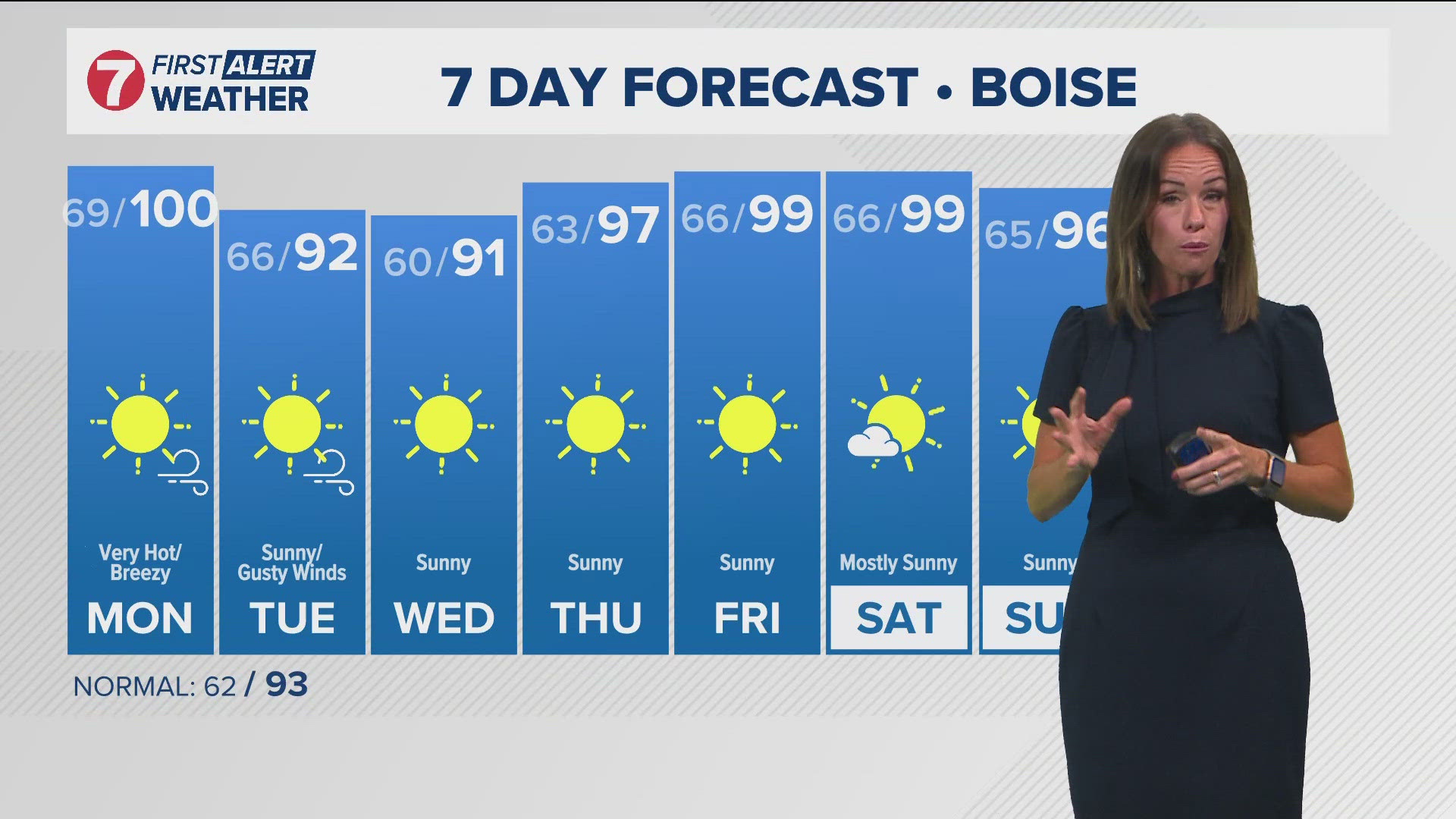 First Alert Weather+: Sizzling temps, high winds in store | ktvb.com
