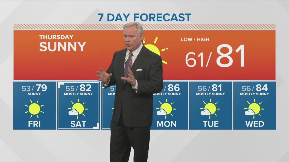Weather Forecast Wednesday | ktvb.com