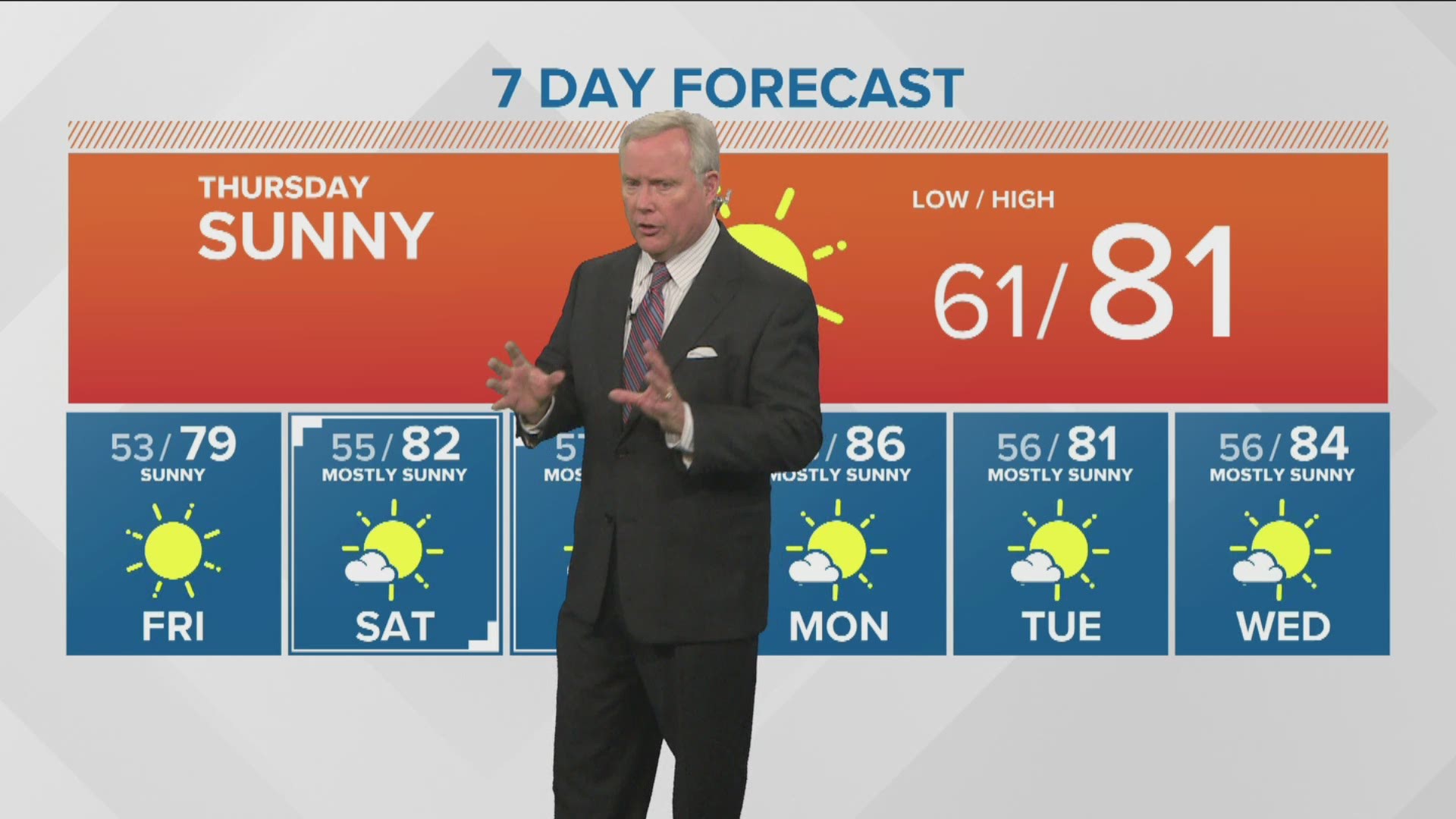 Weather Forecast Wednesday | ktvb.com