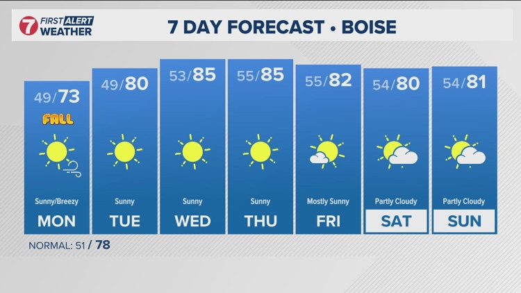 Boise Weather Radar | Boise, Idaho | ktvb.com