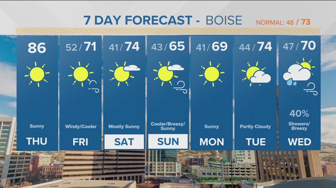 Boise's Leading Local News: Weather, Traffic, Sports and more | Boise ...