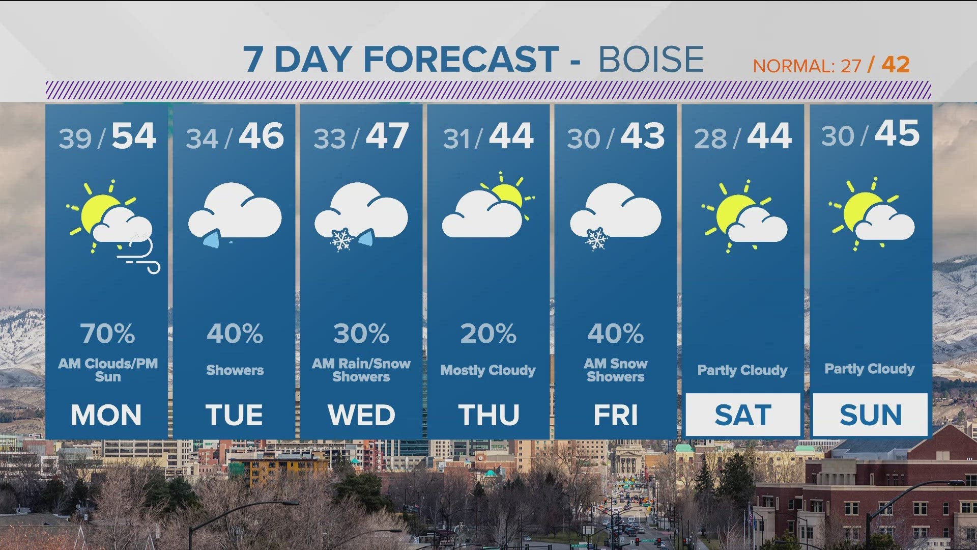 Boise's Leading Local News: Weather, Traffic, Sports and more | Boise ...