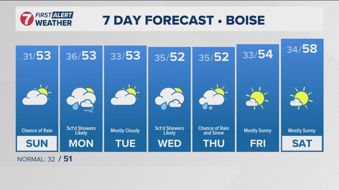 7-Day and Hourly Weather Forecast | Boise, Idaho | ktvb.com