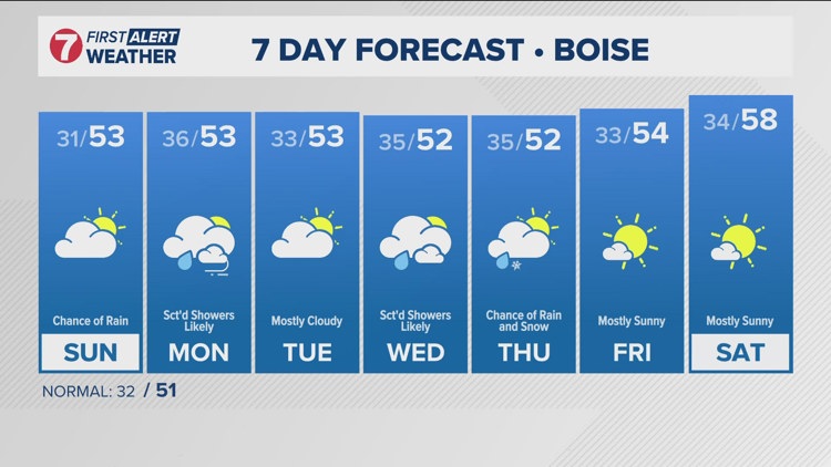 7-Day and Hourly Weather Forecast | Boise, Idaho | ktvb.com