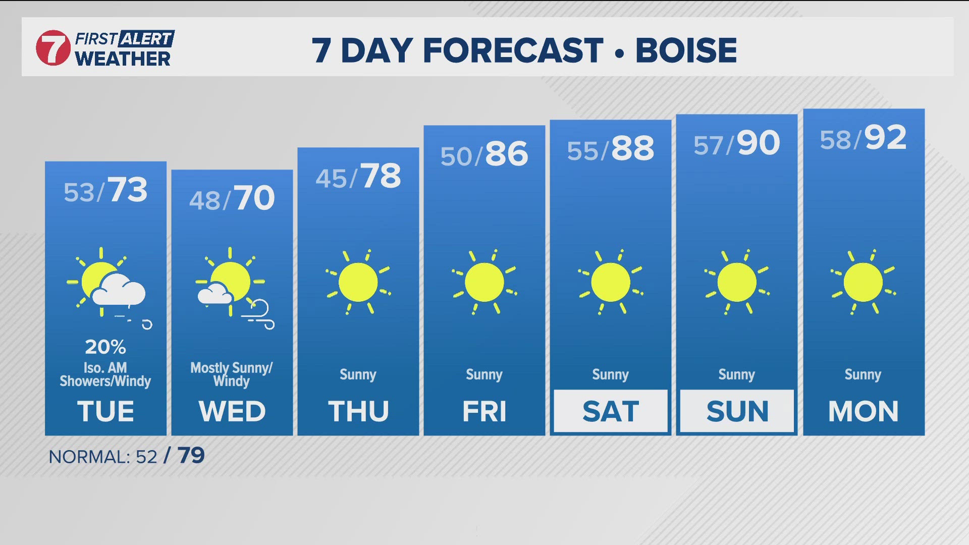 Quick-hitting round of rain dries up Tuesday with cool, breezy ...