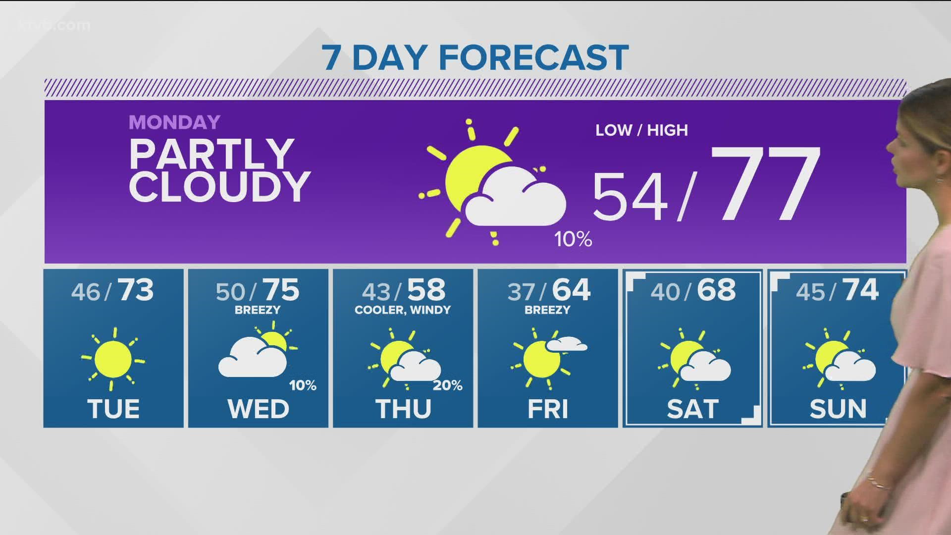 Evening weather forecast for May 15: Spring 70's are in store for the ...