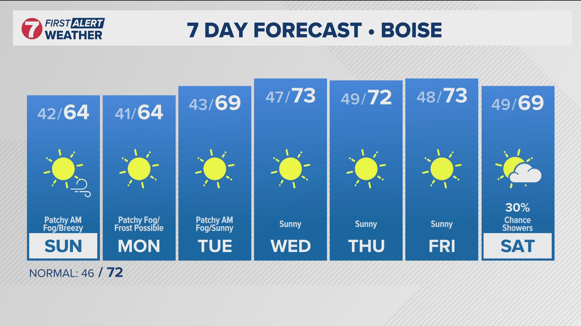 Isolated thunderstorms expected Wednesday in Treasure Valley | ktvb.com