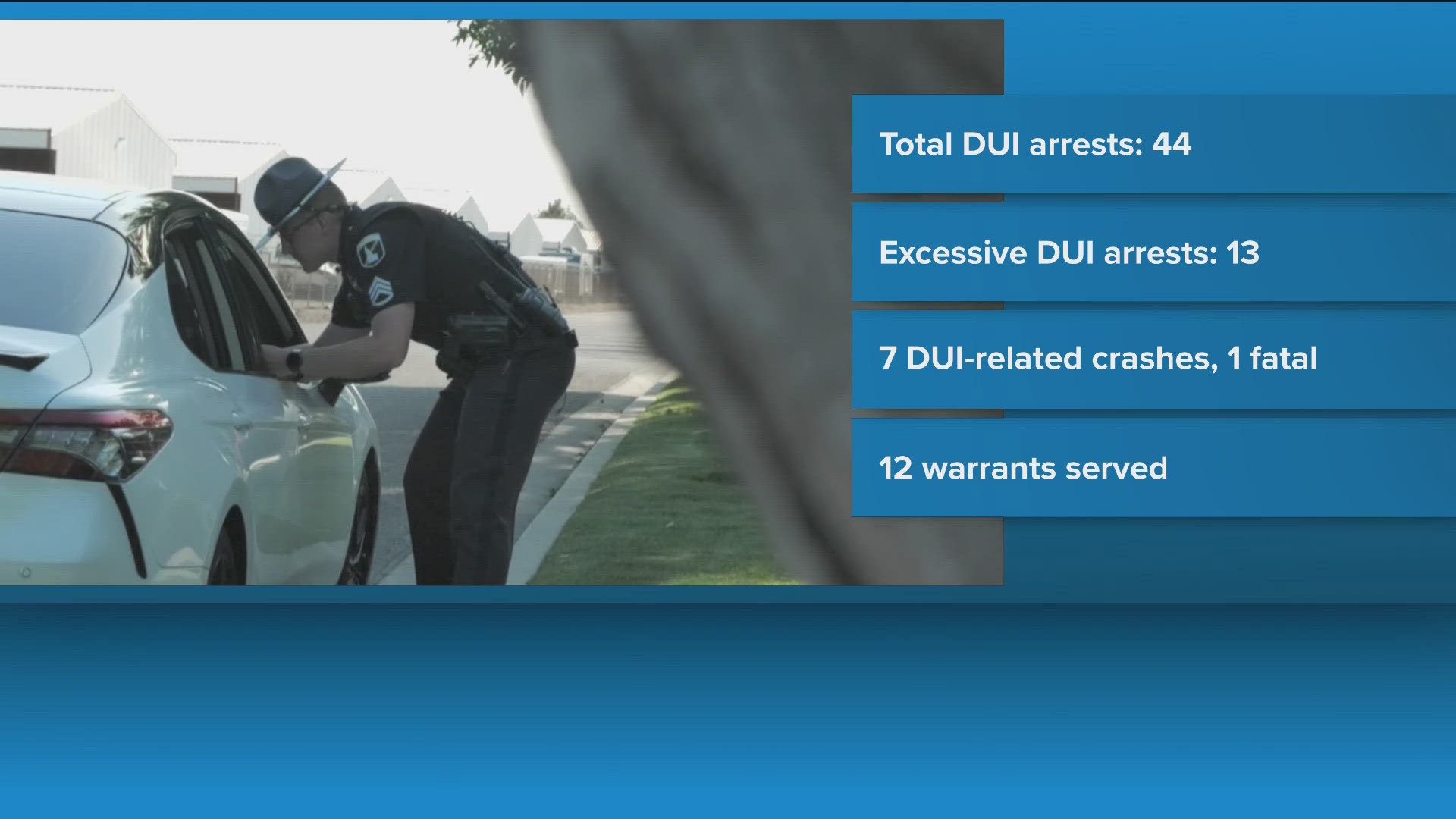 Treasure Valley DUI Task Force reports 44 arrests | ktvb.com