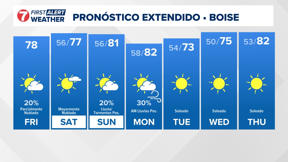 Boise Weather Radar | Boise, Idaho | ktvb.com
