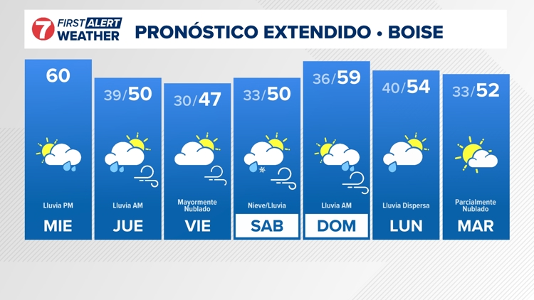 7-Day and Hourly Weather Forecast | Boise, Idaho | ktvb.com