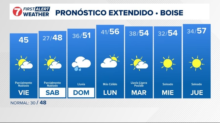 Boise Weather | Boise, Idaho | ktvb.com