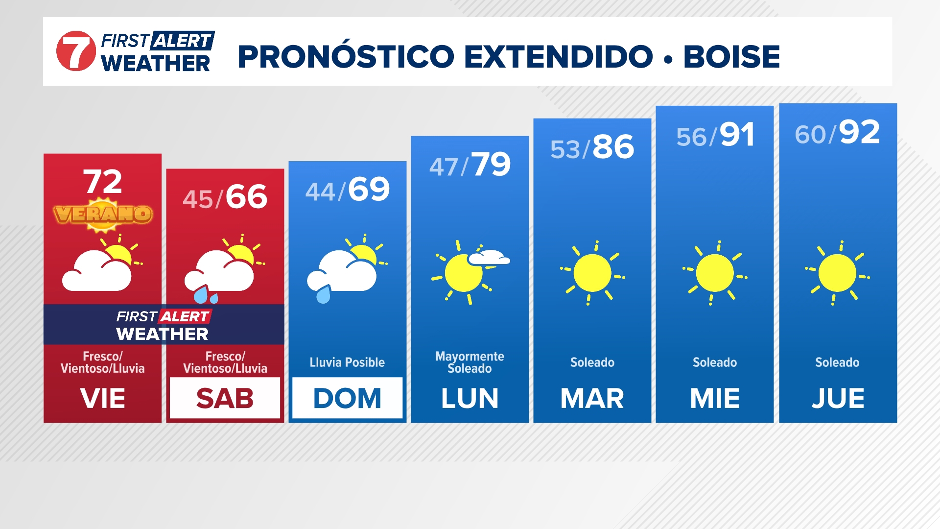 7-Day and Hourly Weather Forecast | Boise, Idaho | ktvb.com