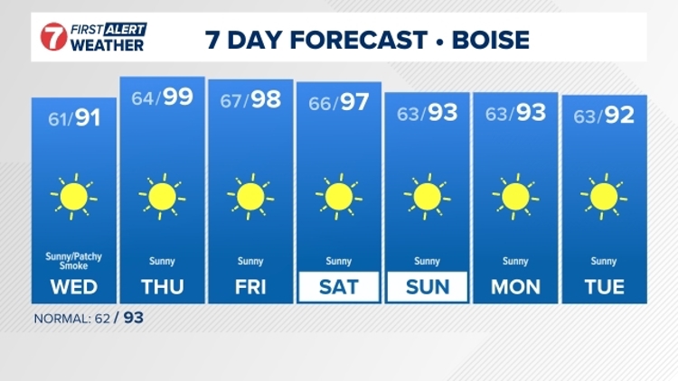 Boise Weather Radar | Boise, Idaho | ktvb.com