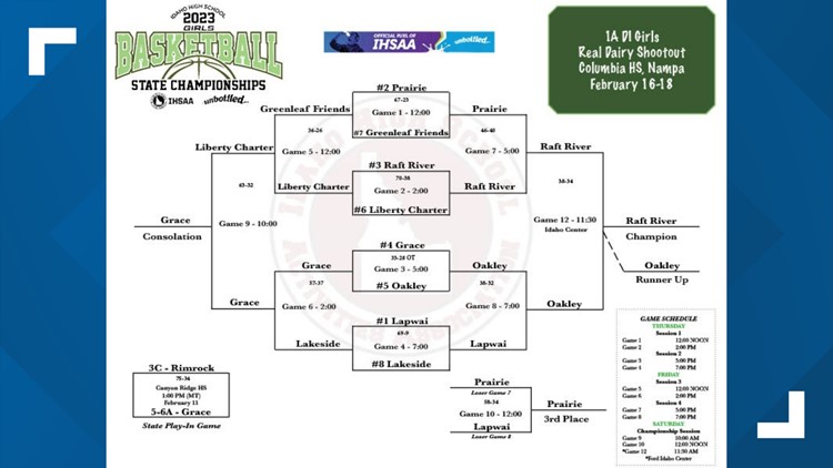 Idaho high school girls basketball state tourney scores, brackets ...