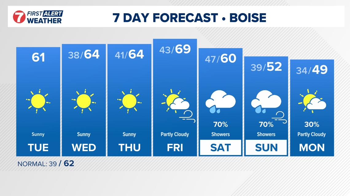 Will Idaho get its first Raising Cane's? Here's where the plans stand. | ktvb.com