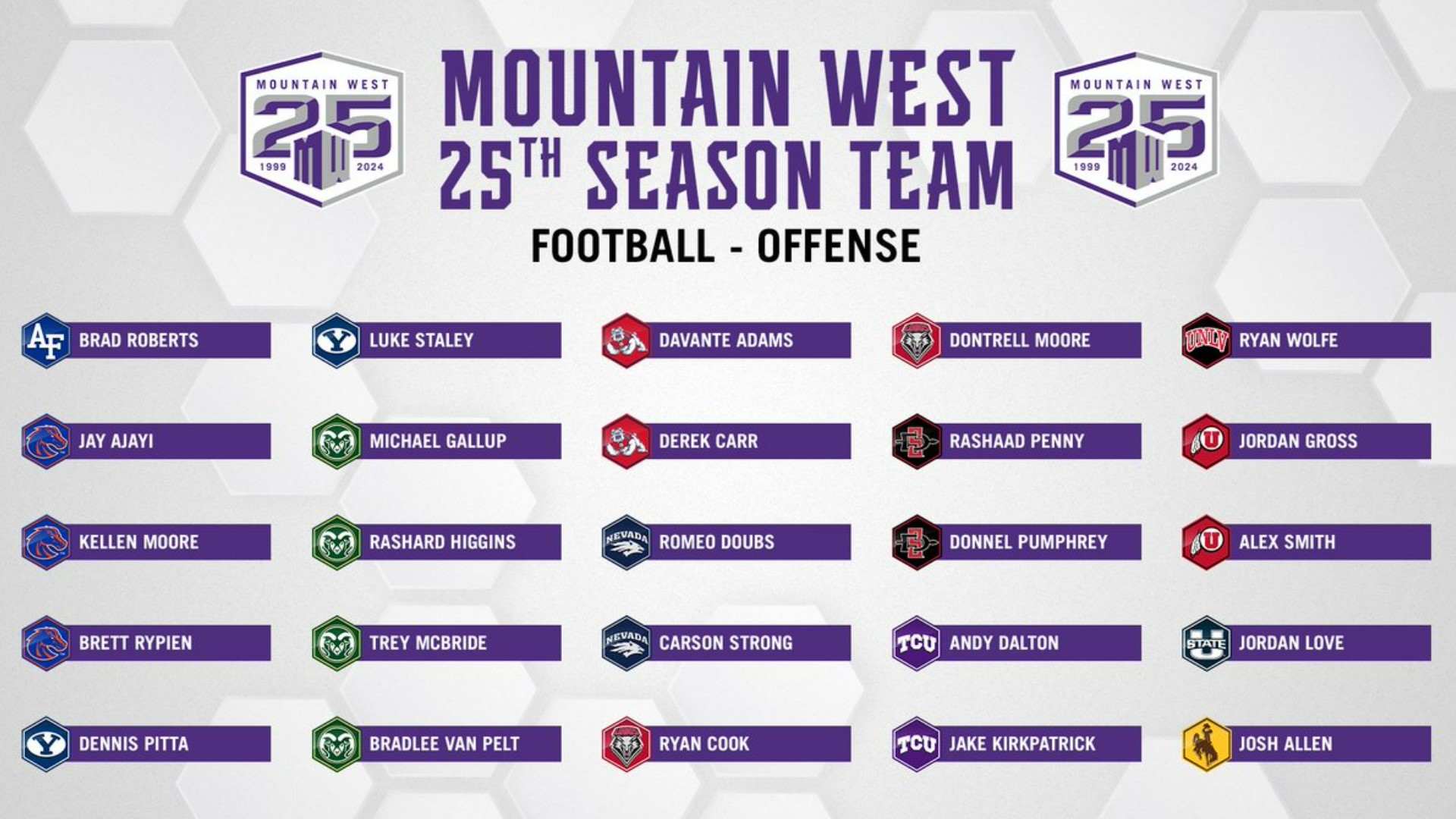 Eight former Broncos make Mountain West 25th Season Football Team ...
