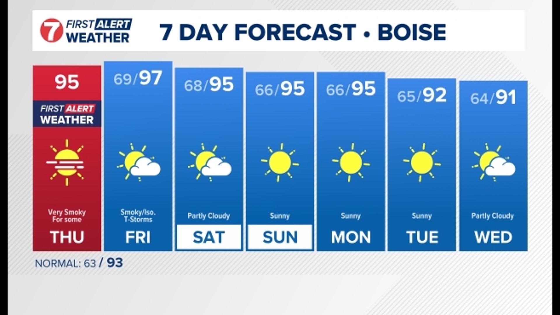 KTVB Kitchen: Chef Lou shows how to grill his wife's BBQ chicken | ktvb.com