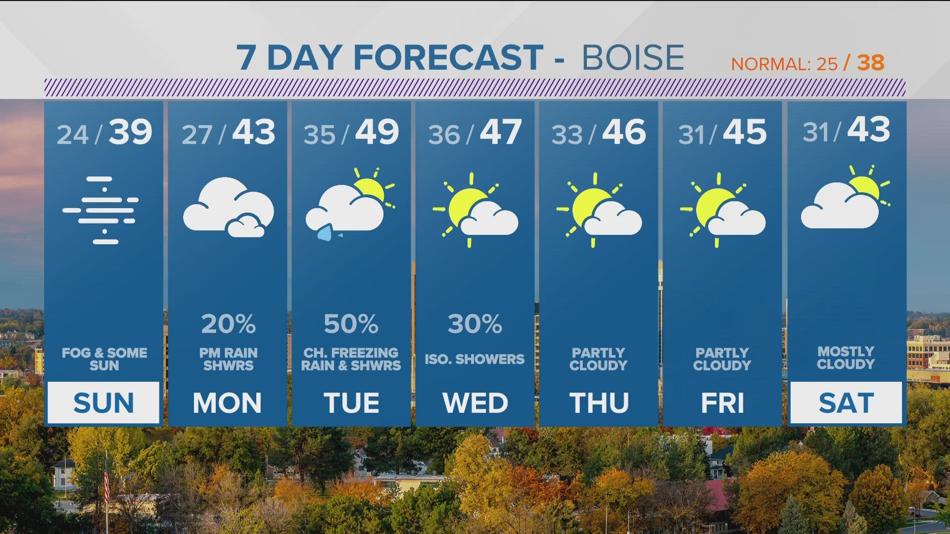 New Ridge to Rivers map is more interactive for trail users | ktvb.com