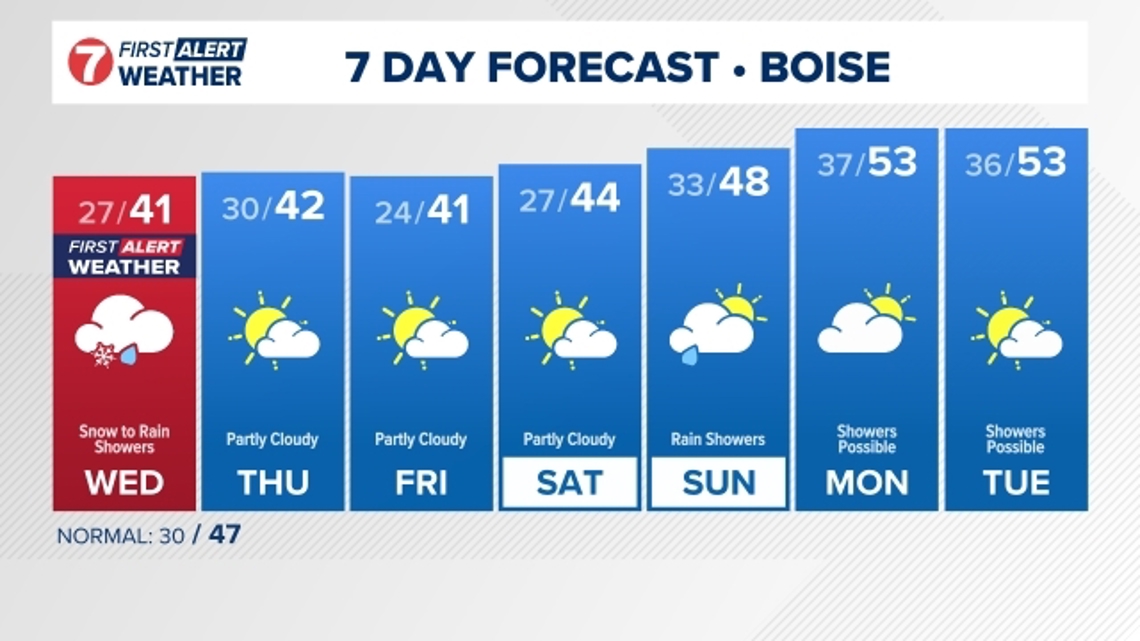 Boise Weather | Boise, Idaho | ktvb.com
