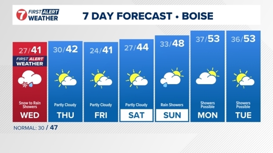 Boise Weather | Boise, Idaho | ktvb.com