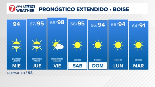 KTVB Kitchen: Chef Lou shows how to grill his wife's BBQ chicken | ktvb.com