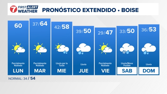 Boise Weather | Boise, Idaho | ktvb.com