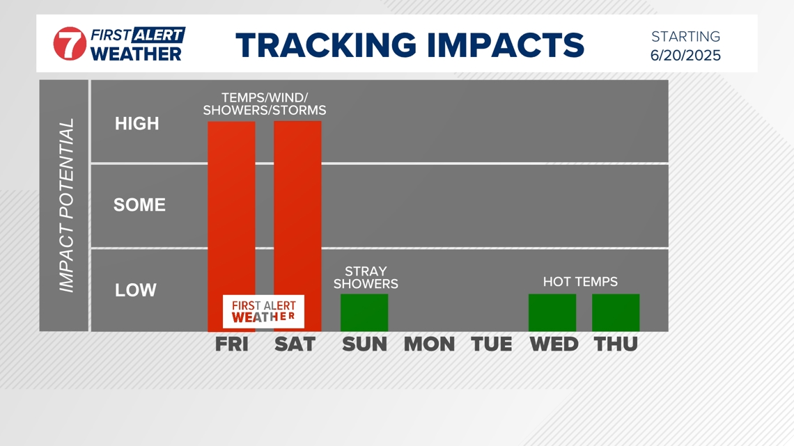 First Alert Weather: Idaho sees significant shift with chance of rain ...